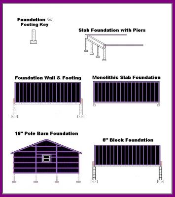 Garage Foundation Types
